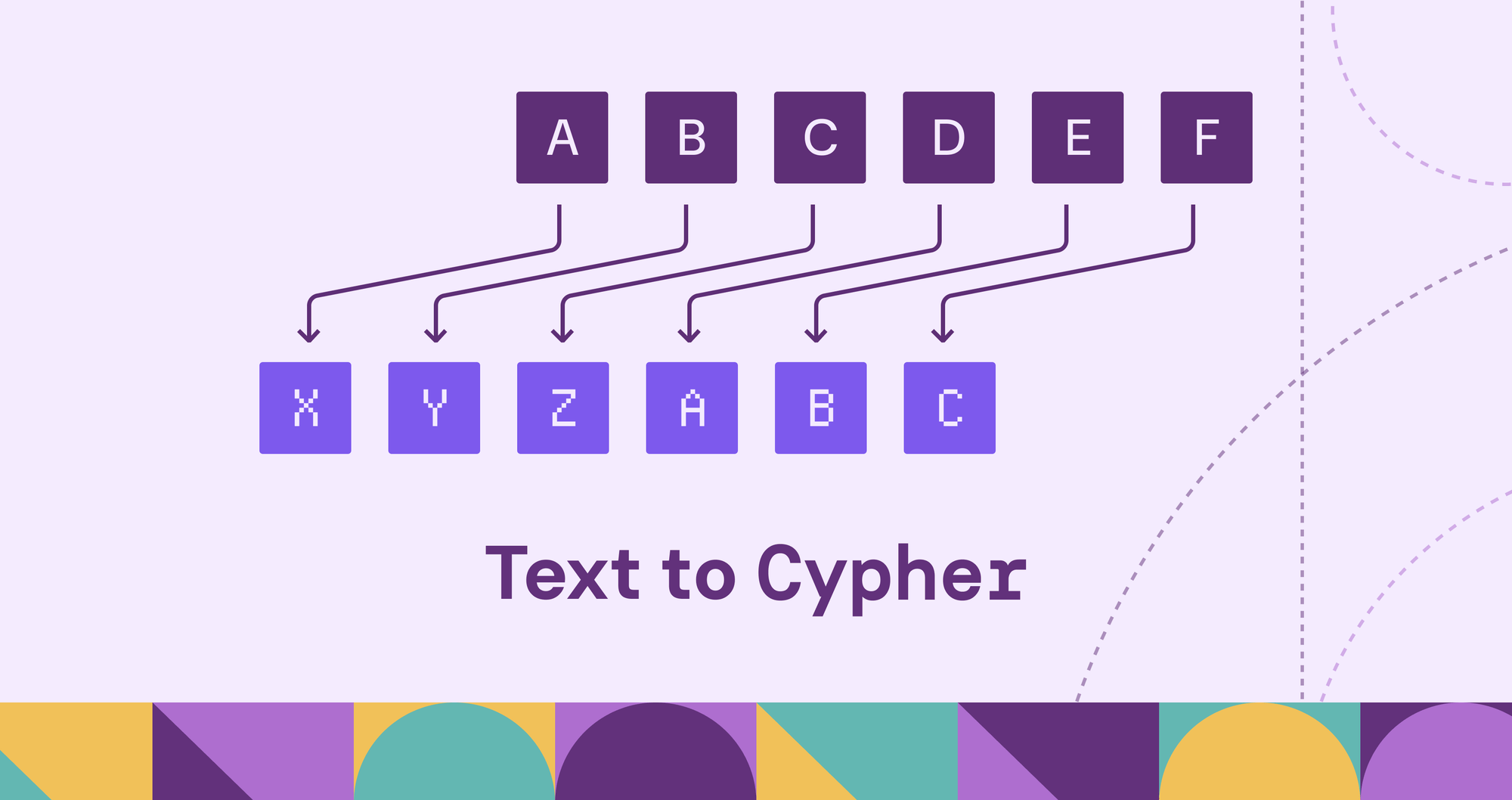 What is Text to Cypher